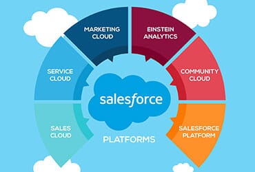 Software Development Company | Mobile App Development Services